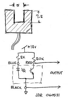 Thumper measurements